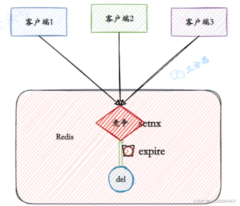 小白学redis_redis主备同步过程异常中断-CSDN博客