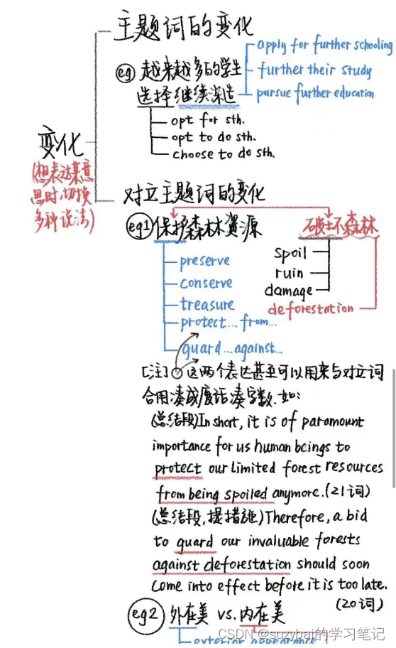 六级备考21天｜CET-6｜写作技巧*｜16:00~16:25-CSDN博客