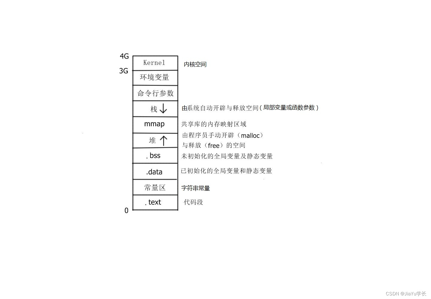 存储类型（auto、static、extern、register）_extern,register-CSDN博客