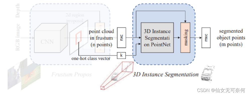 Frustum PointNets for 3D Object Detection from RGB-D Data-CSDN博客
