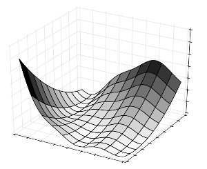 LocalSolver快速入门指南（连载三十七) --Black-Box Optimization黑盒优化(概述)_黑箱优化-CSDN博客