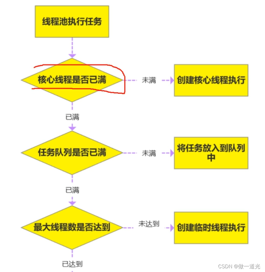 华为面试100题：java开发工程师（中）华为java面试题 Csdn博客