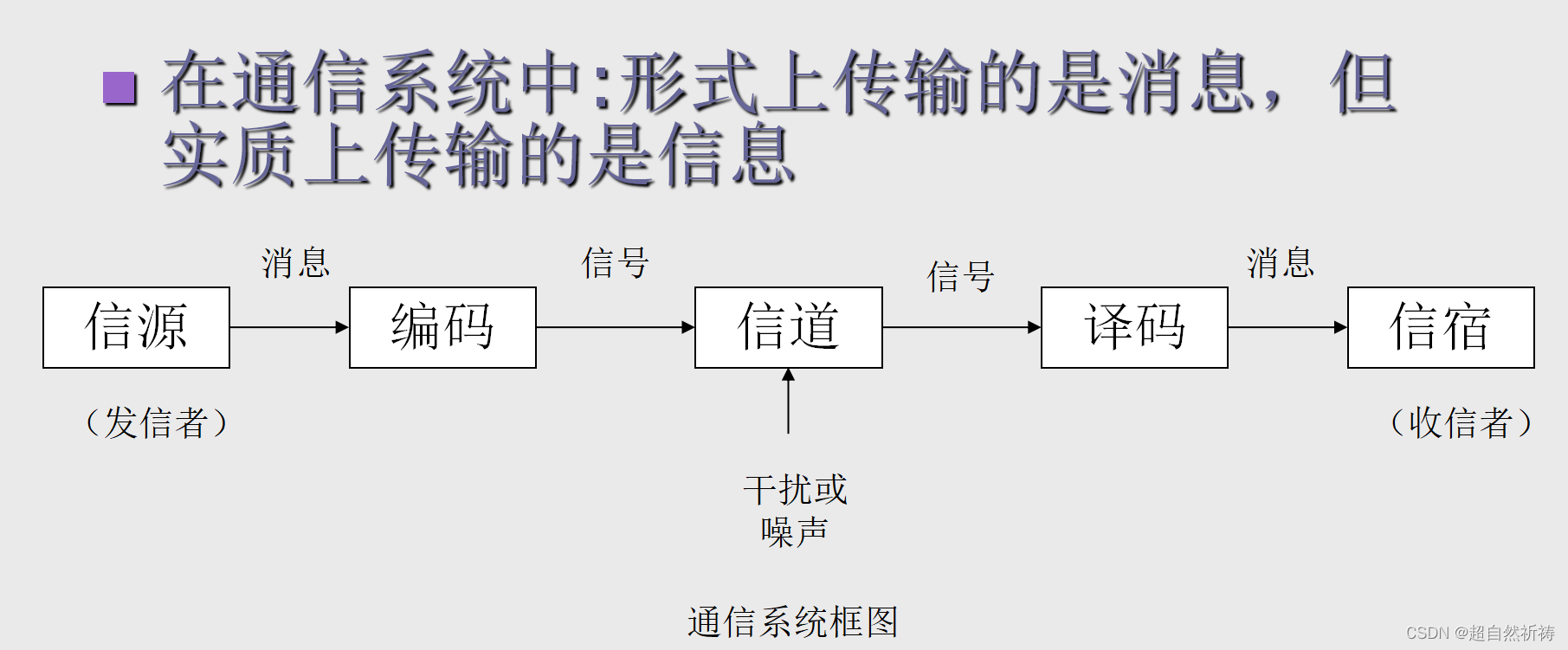 信息论自总结笔记仍然在更新信息论也更新了 Csdn博客 