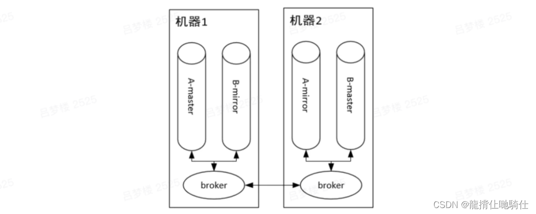 RabbitMQ 由浅到深详解（荣耀典藏版）
