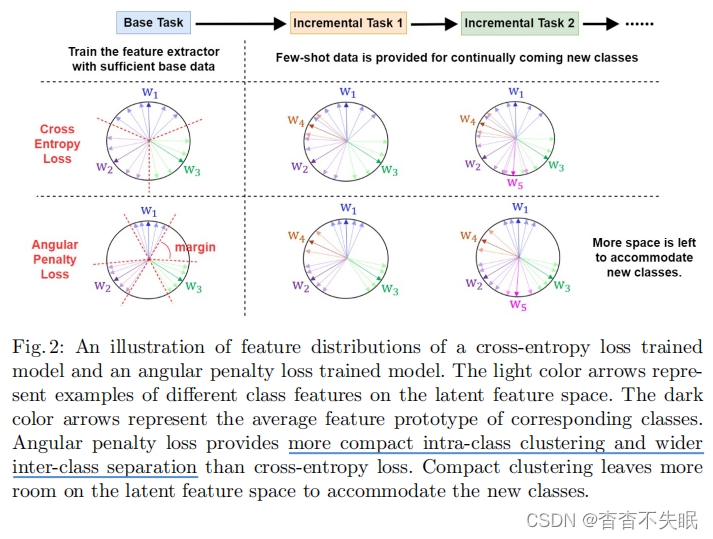 Few-Shot Class-Incremental Learning from anOpen-Set Perspective论文笔记_few-shot class-incremental ...
