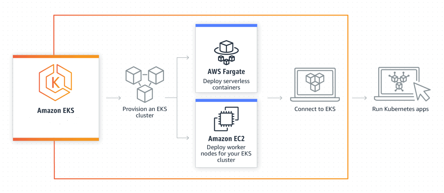 AWS — AWS EKS-CSDN博客