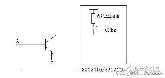 GPIO 上拉下拉解释说明_gpio的上拉和下拉-CSDN博客