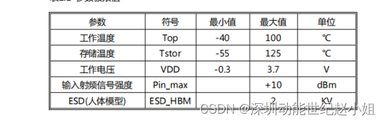 DP4301兼容cc1101/cmt2300 频段470mhz~510mhz的无线收发芯片（SUB-1G系列）-CSDN博客