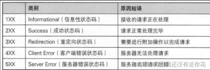 HTTP协议和 fiddler 的用法_x-bili-gaia-vvoucher-CSDN博客