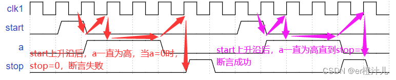 【SVA】SVA基础知识_嵌套的蕴含-CSDN博客