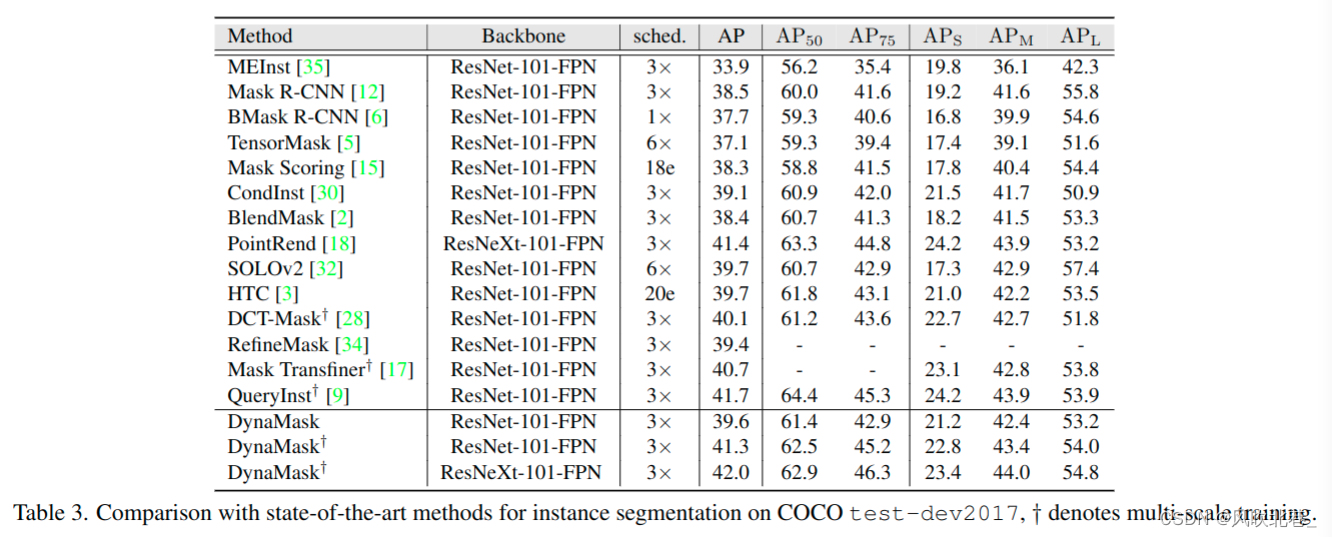 DynaMask: Dynamic Mask Selection for Instance Segmentation（动态大小的mask）-CSDN博客
