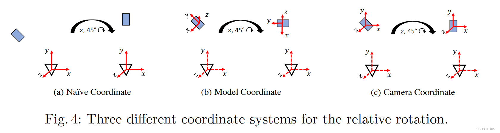 【论文阅读】deepim Deep Iterative Matching For 6d Pose Estimation Csdn博客
