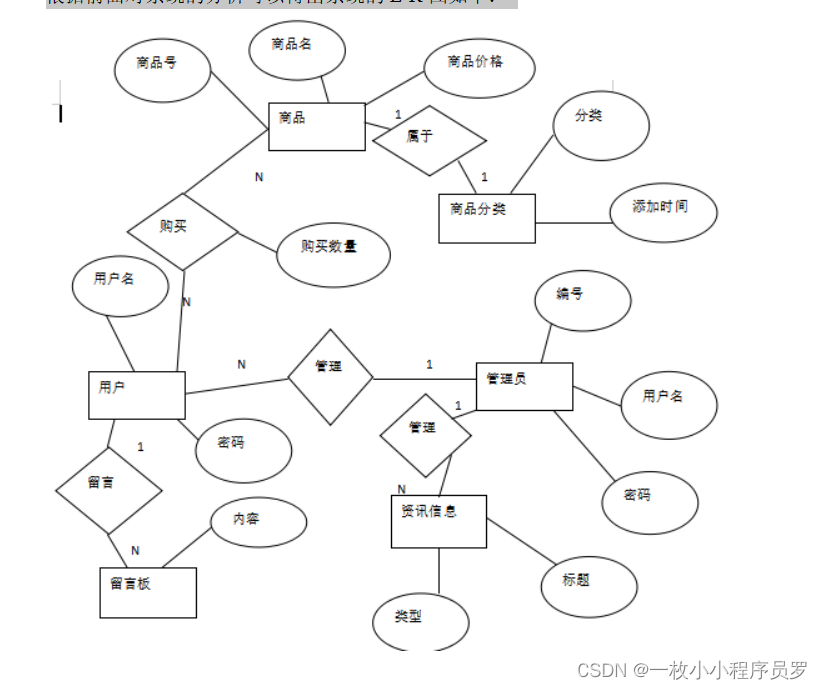 点餐小程序系统 基于微信小程序的点餐系统 点餐平台网站 微信小程序多人共享点餐系统 Csdn博客