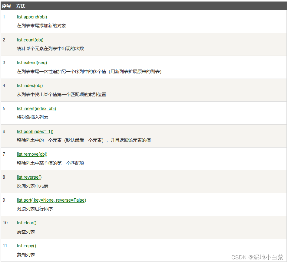 Python3列表python3元组python3元组添加元素 Csdn博客 6083