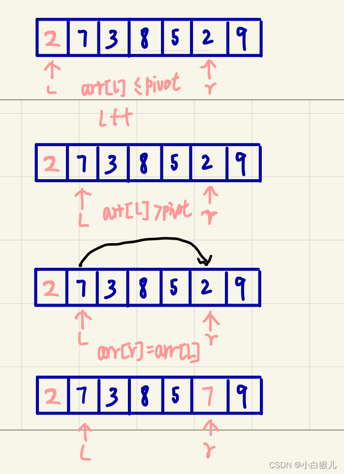 Java实现快速排序快速排序java实现 Csdn博客 