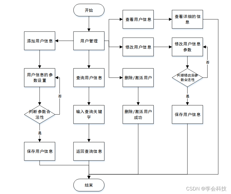 （附源码）SSM医院患者信息管理系统JAVA计算机毕业设计项目-CSDN博客