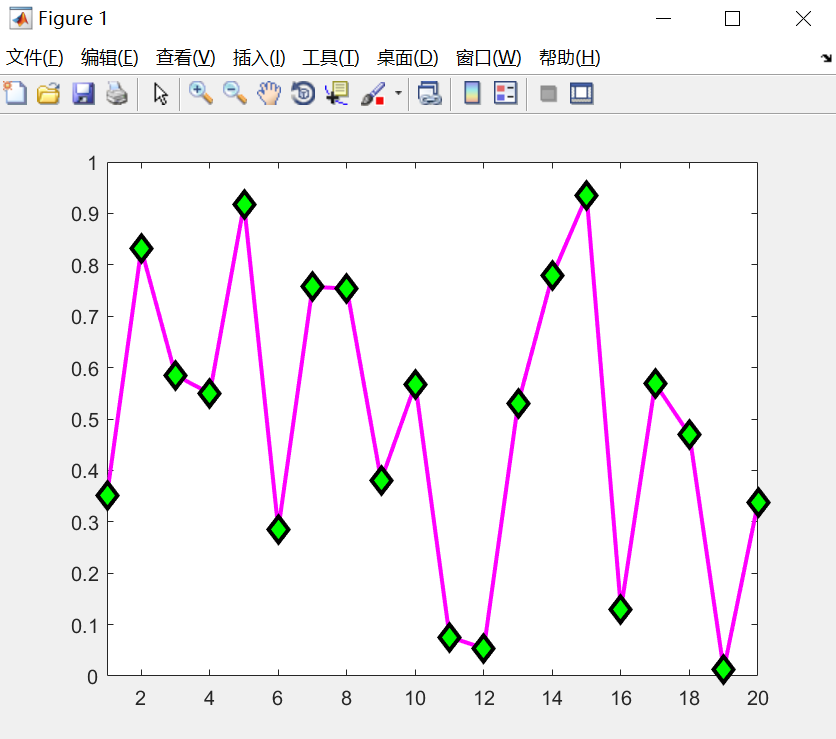 Matlab学习——初阶绘图_matlab连续画图不被覆盖-CSDN博客