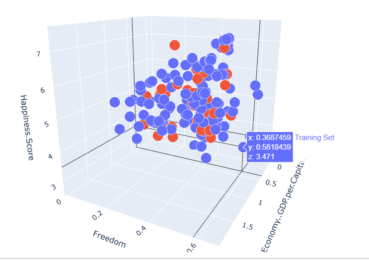 多元线性回归预测国家幸福指数_world-happiness-report-2017.csv-CSDN博客