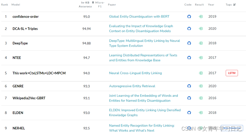 [模型调研]实体消歧-CSDN博客