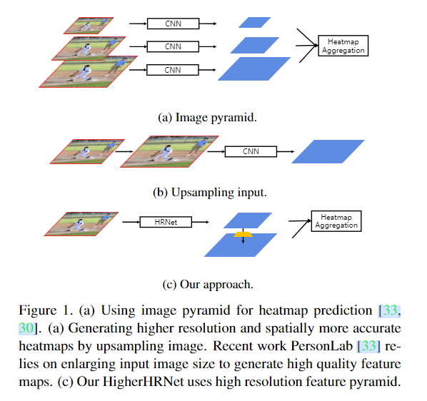 论文阅读|HigherHRNet_highhrnet-CSDN博客