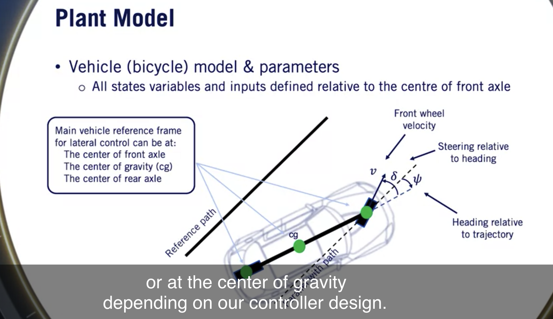 自动驾驶 6-1: 横向车辆控制介绍 Lesson 1: Introduction to Lateral Vehicle Control_自动 ...