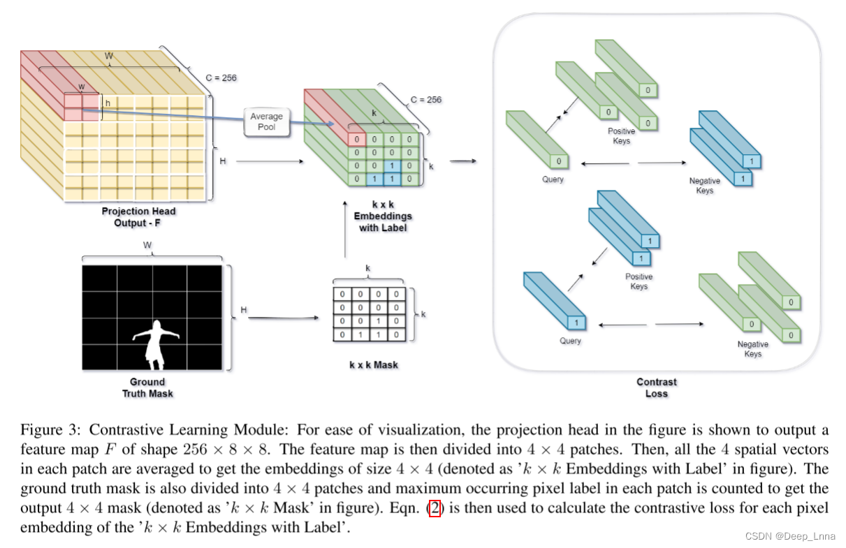 【论文笔记】cfl Net Image Forgery Localization Using Contrastive Learning Csdn博客