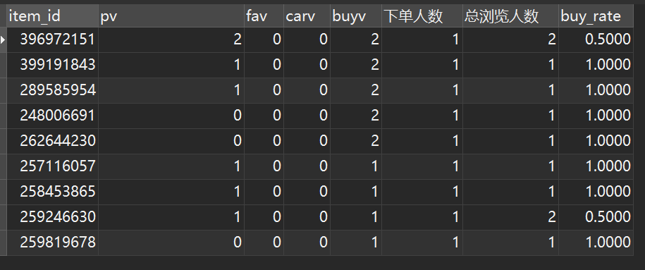 sql_数据分析之电商人货场模型分析之指标体系拆解+代码实操 (用户留存、RFM模型、 用户路径分析等)_数据分析指标拆解-CSDN博客