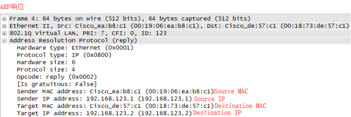 三层技术详解（IPv4、NAT、ARP、ICMP）_三层报文-CSDN博客