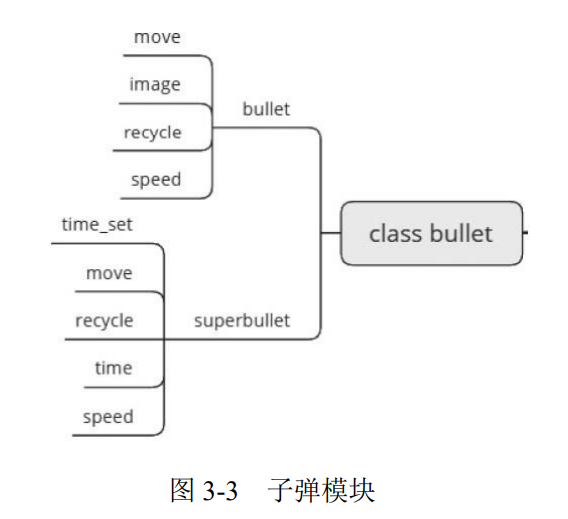 Python程序设计，pygame飞机大战课程设计python课程设计题目 Csdn博客