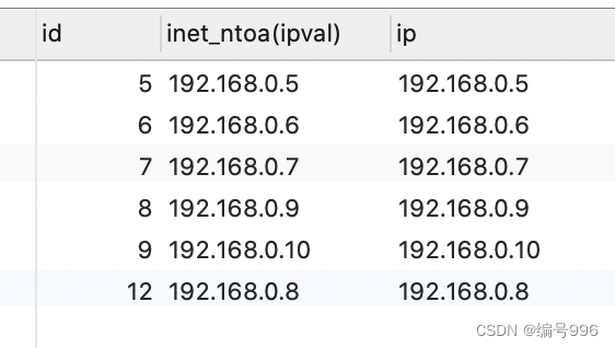 IPv4如何存储比较好_ipv4怎么用int存-CSDN博客