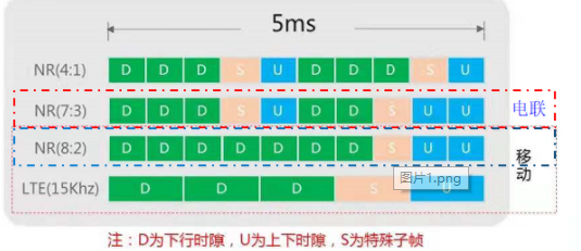 5G NR学习理解系列——利用matlab工具生成5G NR信源_matlab怎么造nr信源-CSDN博客