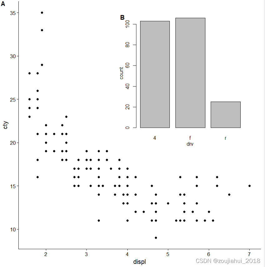R语言中实现作图对象排列的函数总结_grid.arrange-CSDN博客