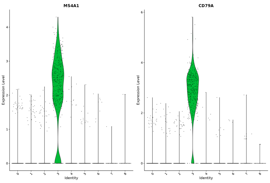 Seurat官网教程复现 以及相关问题解决-CSDN博客