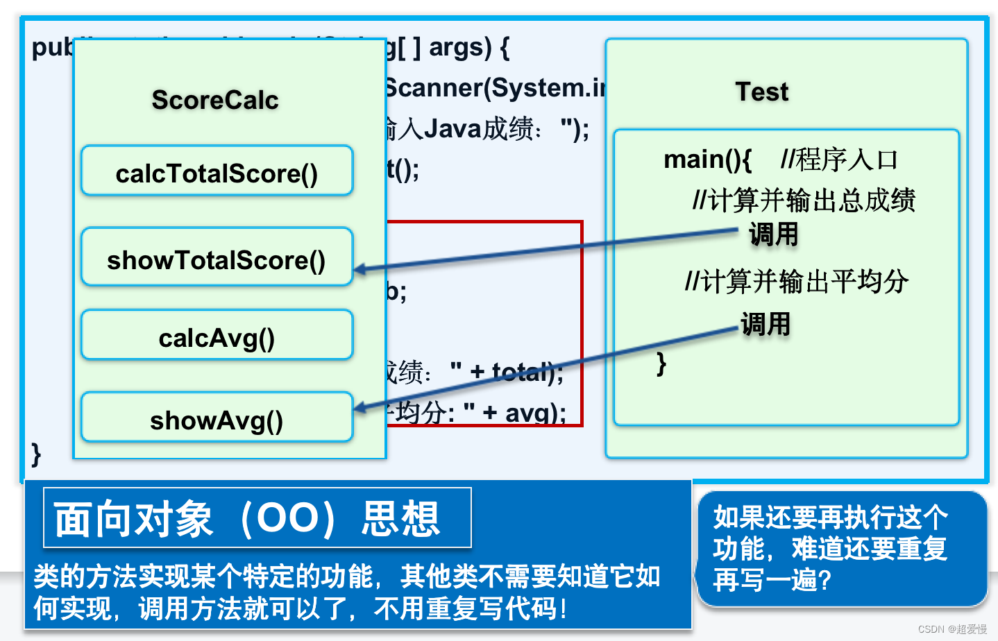 Java学习（超详细）五（类、对象、方法）java中类方法函数对象 Csdn博客