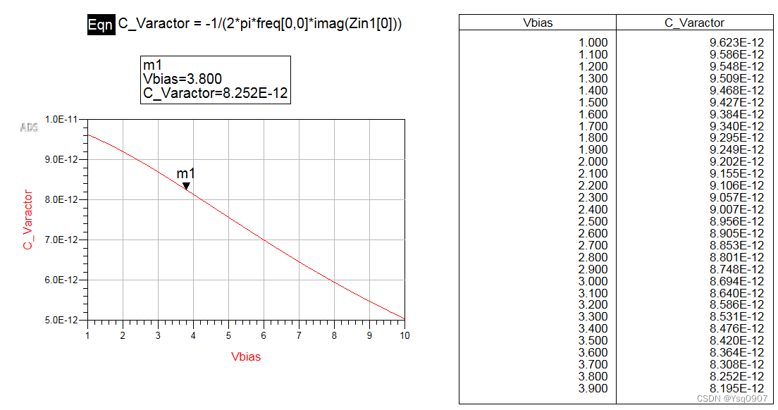 ADS入门学习笔记——射频振荡器的设计_ads振荡器仿真-CSDN博客