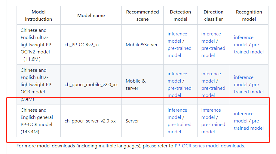 模型部署 ONNX模型转换说明-CSDN博客