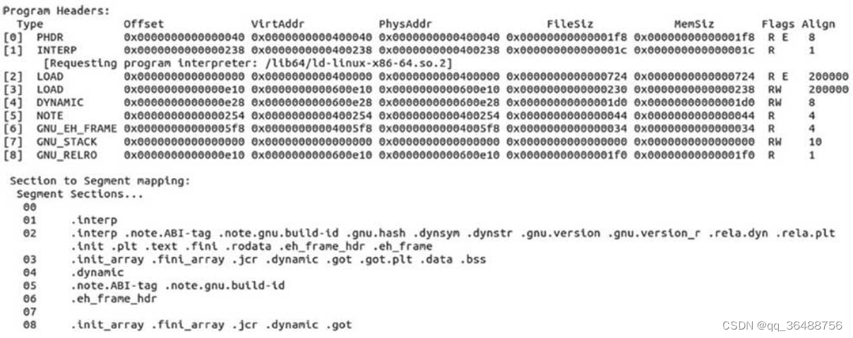 ELF文件格式_.rela section-CSDN博客