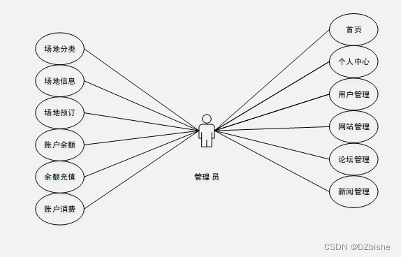 ssm体育馆场地预约系统app-计算机毕设 附源码 25510_基于ssm框架的校园体育场馆预约系统-CSDN博客