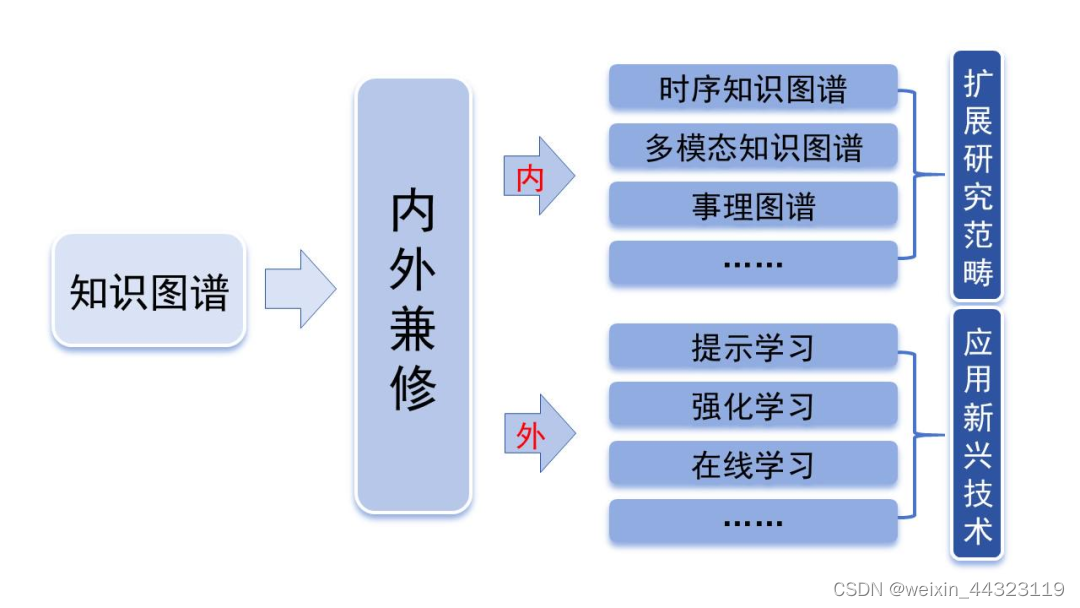 强化学习（自学版）_reinforcement learning from reformulations in conv-CSDN博客