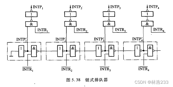 计算机组成原理——输入输出设备（Input Output Equip-ment）_计算机组成原理输入输出-CSDN博客