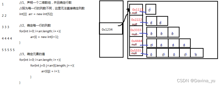 尚硅谷java零基础全套视频教程宋红康2023版，java入门自学必备宋红康java课件2023 Csdn博客