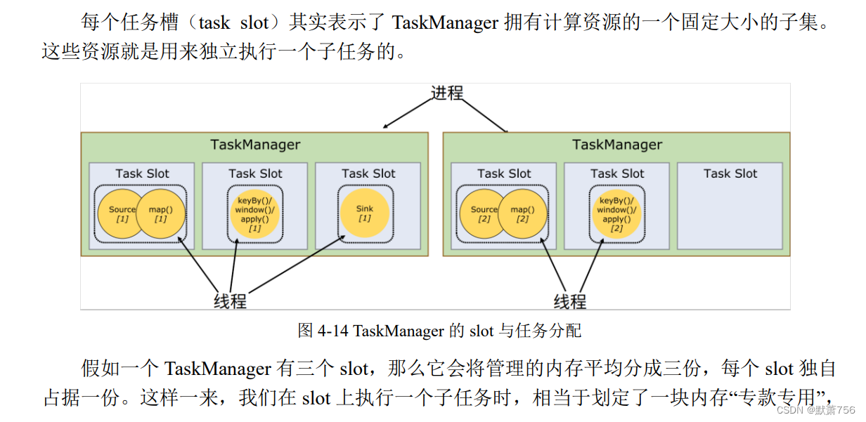 Flink学习笔记4——flink运行架构flink任务管理工具 Csdn博客