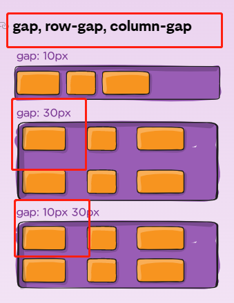 flex布局排版_flex 纵向排列 横着换行-CSDN博客