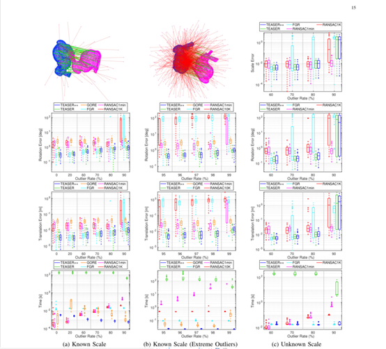 点云配准之 《TEASER：快速且可证明点云配准》阅读笔记_teaser: fast and certifiable point cloud registrat-CSDN博客