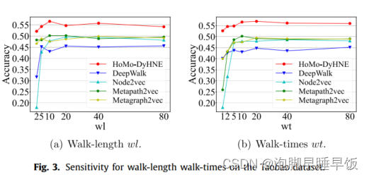 论文《Higher-order memory guided temporal random walk for dynamic heterogeneous network embedding ...