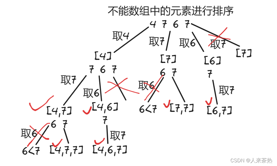 Day29 C 回溯算法 递增子序列 全排列 全排列Ⅱ Csdn博客