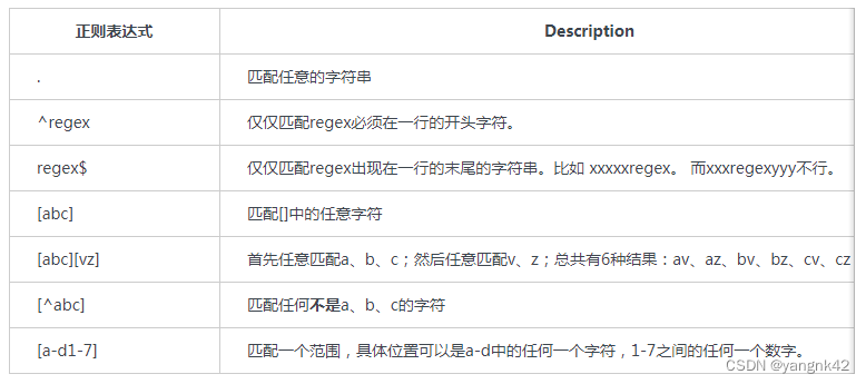 Java中的正则表达式pcre Java Csdn博客