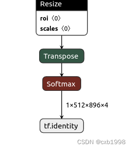 onnx自动驾驶案例（待补充）_onnx softmax-CSDN博客