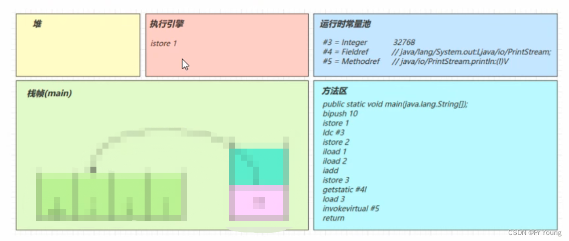 字节码文件(class文件) Csdn博客