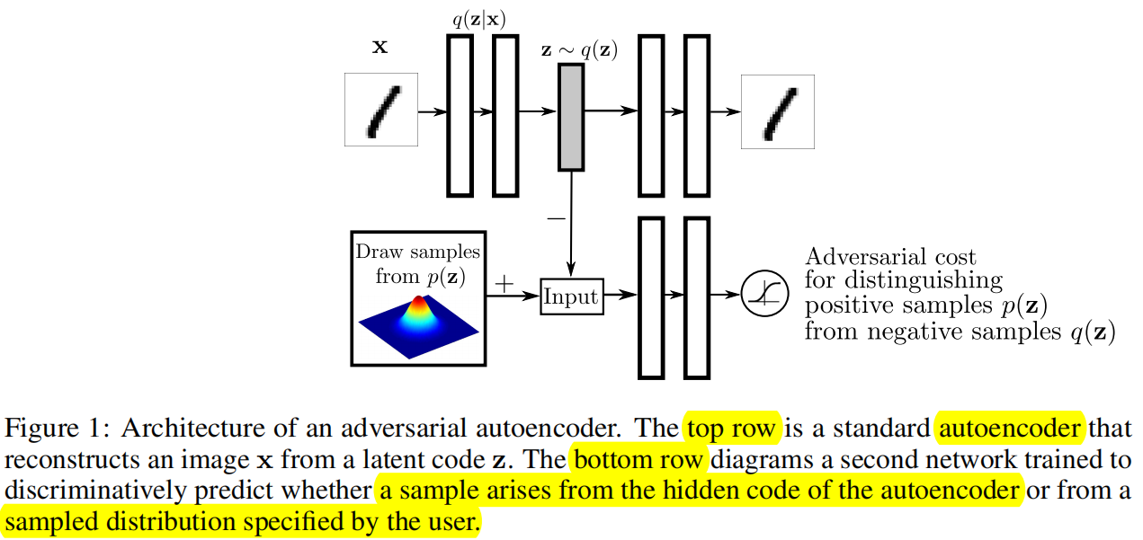 浅谈AAE_aae csdn-CSDN博客